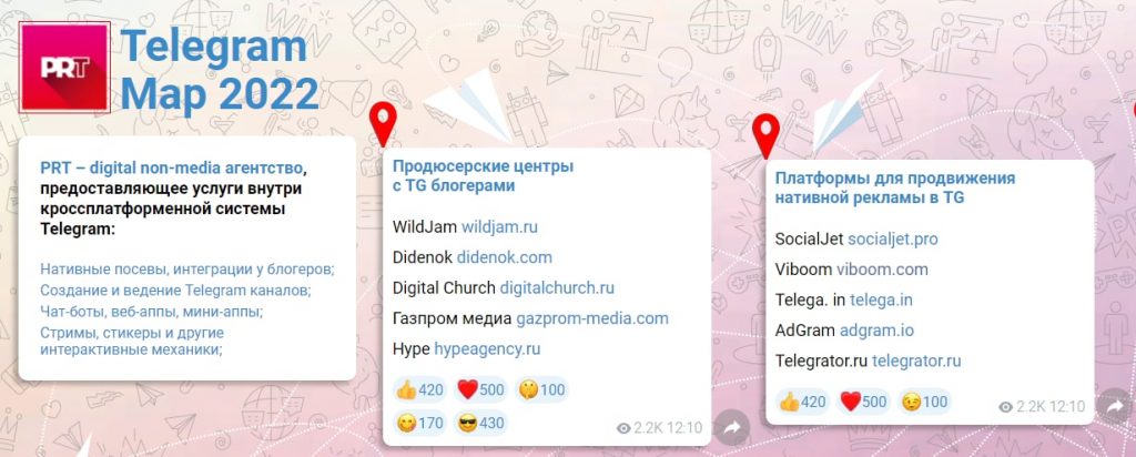 Telegram Map 2022 – Блог рекламной платформы SocialJet